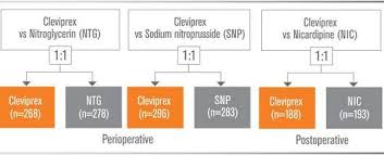 Rx Item-Cleviprex 25Mg 50Ml Vial 10X50Ml By Chiesi USA Inc