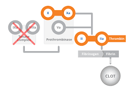 Rx Item-Feiba 2440 IU Vial By Baxalta Healthcare