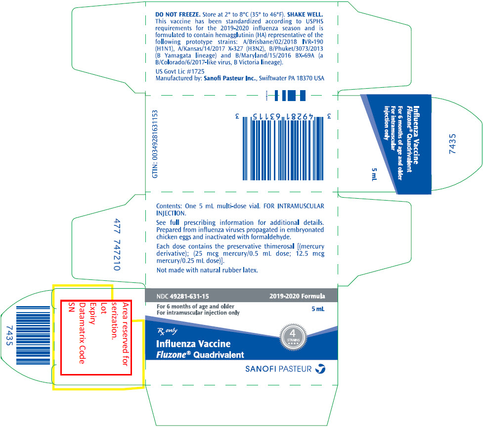 Rx Item-Fluzone QUAD MULTIDOSE 10 DOSES VIAL 5ML 19-20 10DS BY SANOFI