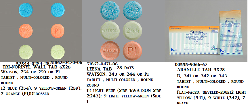 AmericanPharmaWholesale: ARANELLE