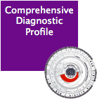 Vetscan Comprehensive Diagnostic Profile - Pk24 P24 By Abaxis