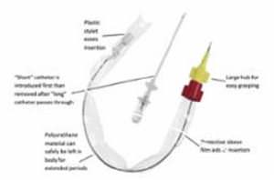 Catheter Cavafix Jugular 18Ga X 32Cm Each By Jorgensen(Vet)