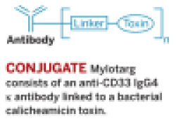 Rx Item-Mylotarg GEMTUZUMAB OZOGAMICIN 4.5Mg Powder Vial 1X1 Ea By ...