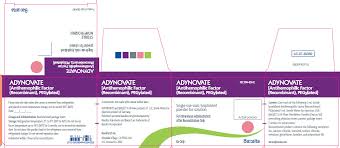 Rx Item-Adynovate 3082 Iiu Sdv 2ml By Baxalta Healthcare