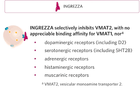 Rx Item-Ingrezza (Valbenazine Tosylate) 80Mg Capsules 30/Btl By ...