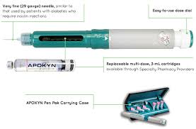 Rx Item-APOKYN CARTRIDGE 10MG/ML 5X3ML US World Meds