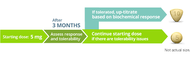 Rx Item-Ocaliva (Obeticholic Acid) 5Mg Tab 30 By Intercept Pharma