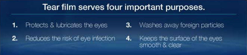 Refresh Tears Multi-Pack 65 ml By Allergan