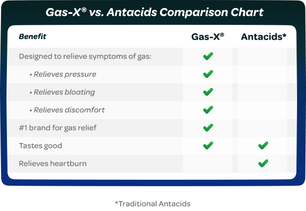AmericanPharmaWholesale: GAS-X