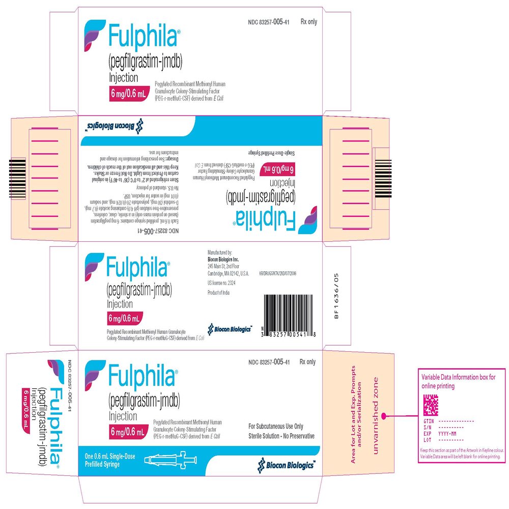 Rx Item-Fylnetra 6 Mg/0.6Ml Syg 0.6ml By Amneal Pharma