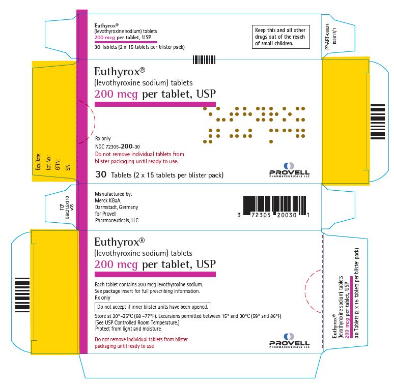 Rx Item-Euthyrox 200MCG 30 Tab by Provell Pharma USA Synthroid Unithroid