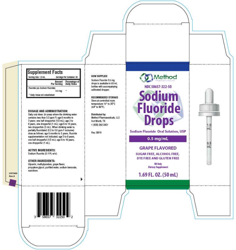 Rx Item-Sodium Fluoride 0.5Mg-Ml 50 Ml Drops By Method Pharma USA