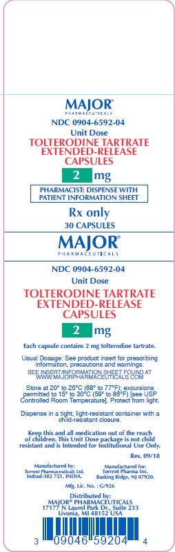 Rx Item-Tolterodine 2Mg ER 30 Cap By Major Pharma USA Gen Detrol La