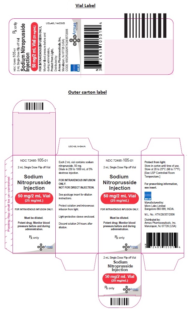 Rx Item-Sodium Nitroprusside 25 Mg/Ml Vl 2 By Armas Pharmaceuticals USA ...
