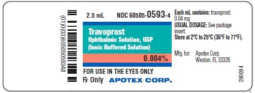 Rx Item-Travoprost 0.004 % Drp 2.5 By Apotex Corp Gen Travatan