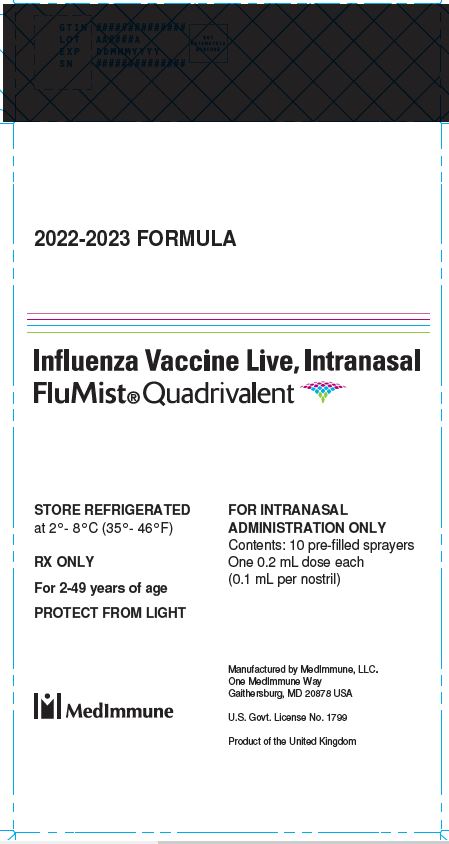 AmericanPharmaWholesale: FLUMIST