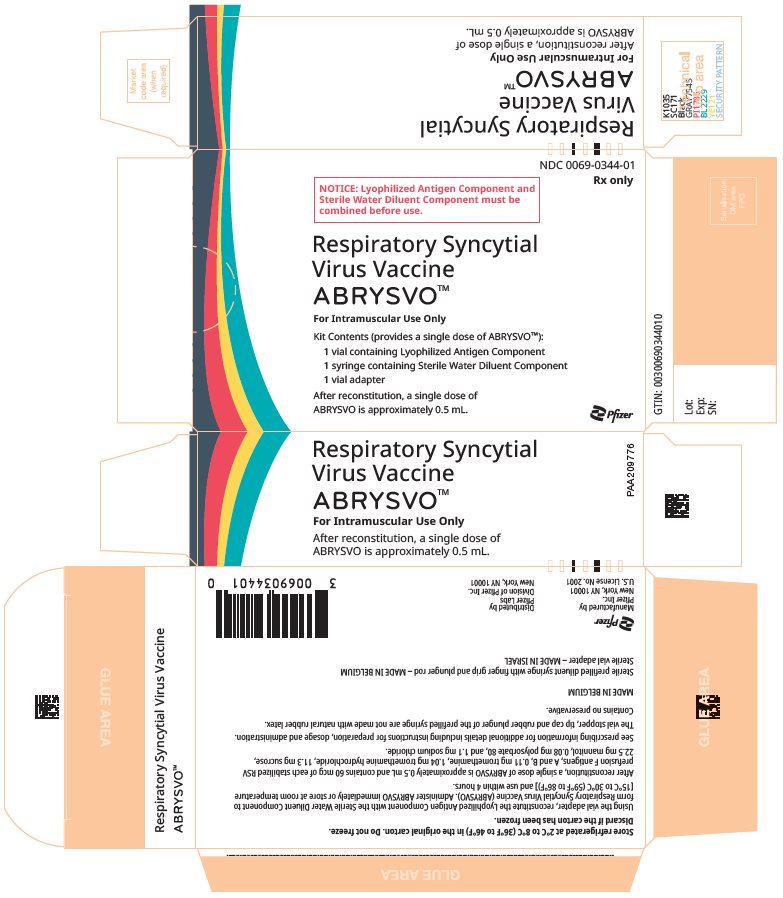 Rx Item-Abrysvo 120 Mcg Rsv Vacc Pref A And Pref B/Pf Im Kit 5 By Pfizer