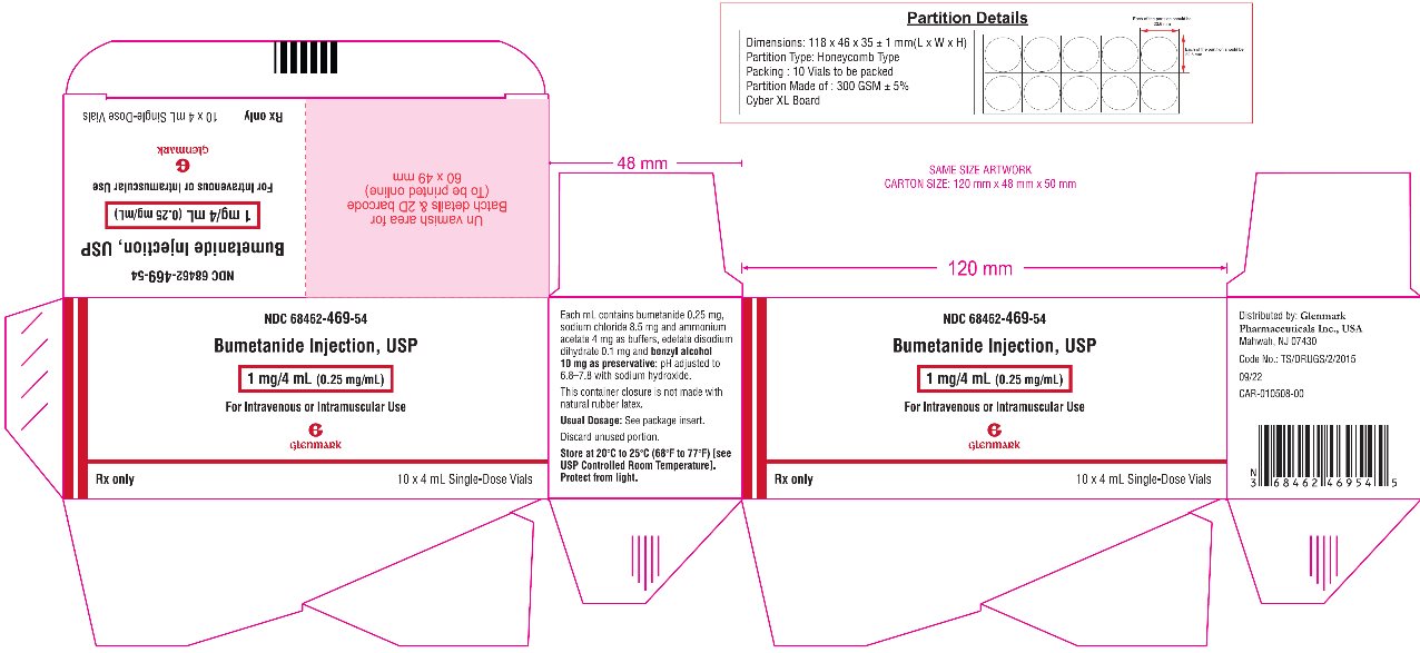Rx Item-Bumetanide 2.5mg 0.25mg/ml Vial 10X10ml by Glenmark Pharma Gen ...