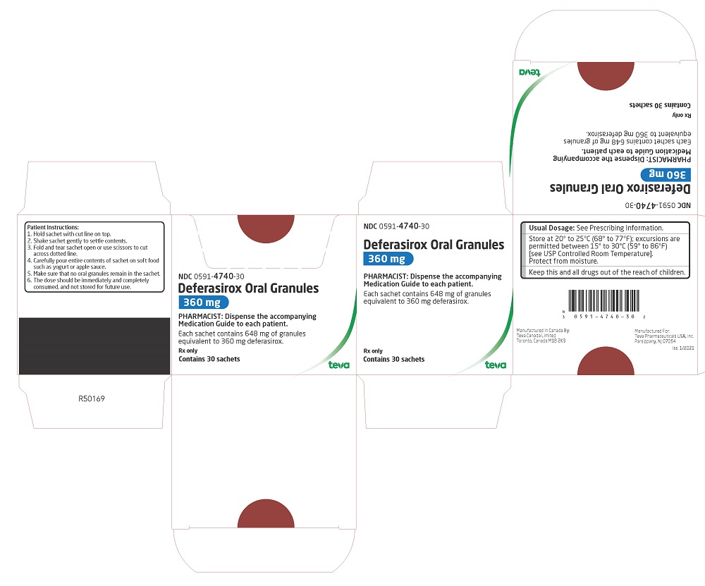 Rx Item-Deferasirox 360 Mg Grn 30 By Teva Pharmaceuticals USA Gen Jadenu