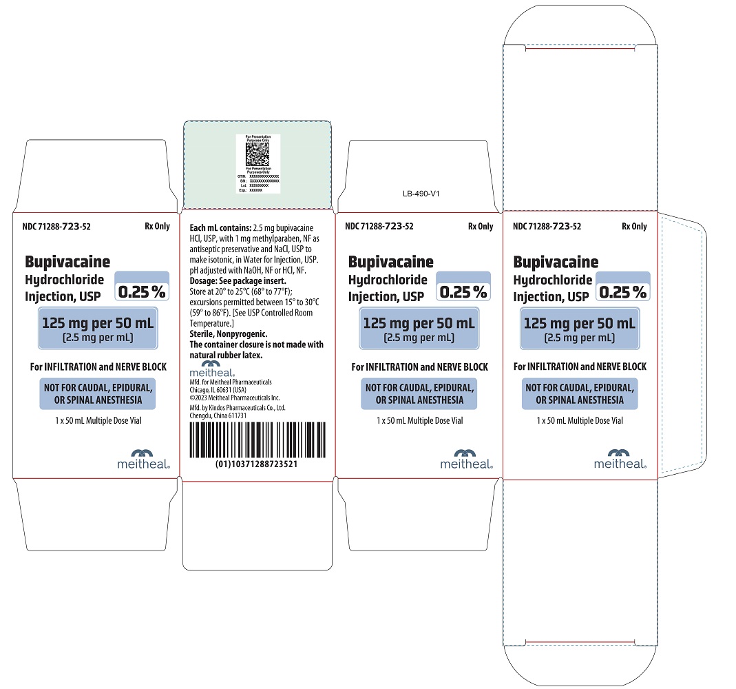Rx Item-Bupivacaine 5mg/ml .5% MDV 250MG/50ML by Meitheal Pharma USA